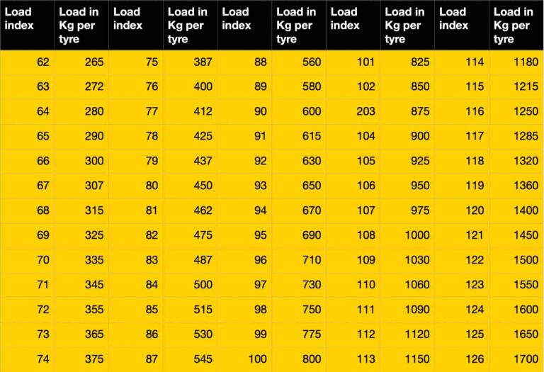 Tyre Load Rating Guide: The Complete Guide | Mobile Tyre Shop