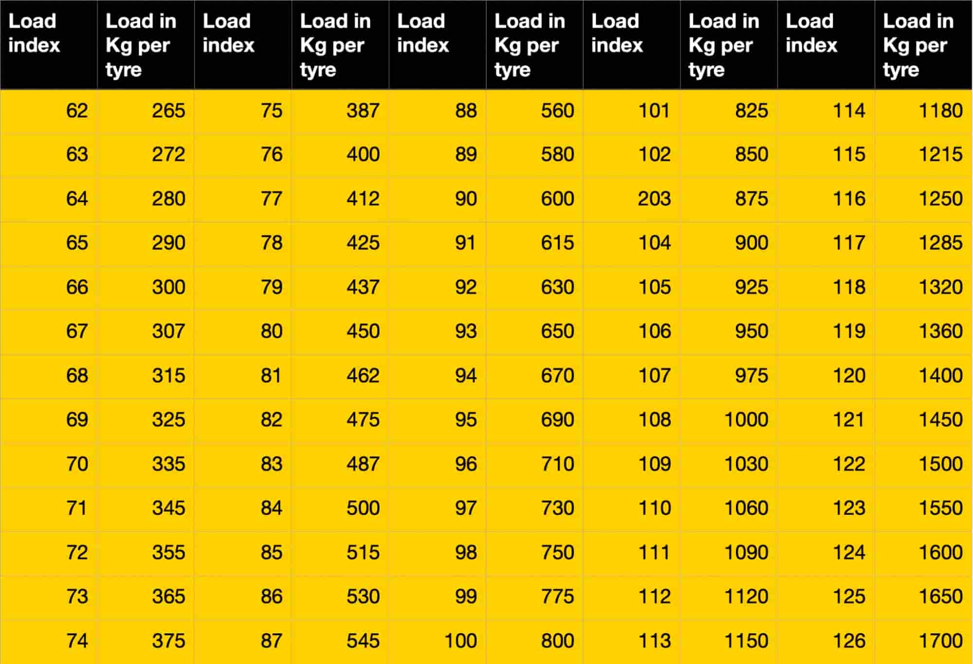 Tyre Load Rating Guide: The Complete Guide | Mobile Tyre Shop